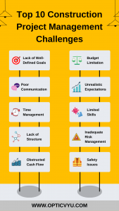 Top 10 Construction Project Management Challenges and Issues