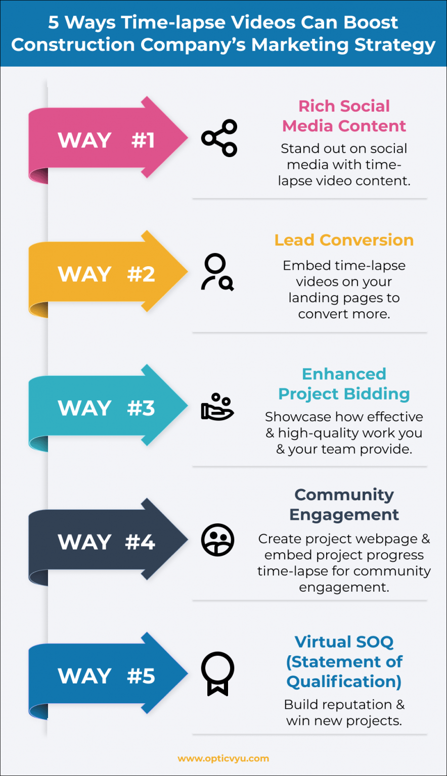 5 Ways Time-lapse Videos Can Boost Construction Company's Marketing