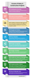Top 10 Reasons & Causes of Delay in Construction Projects