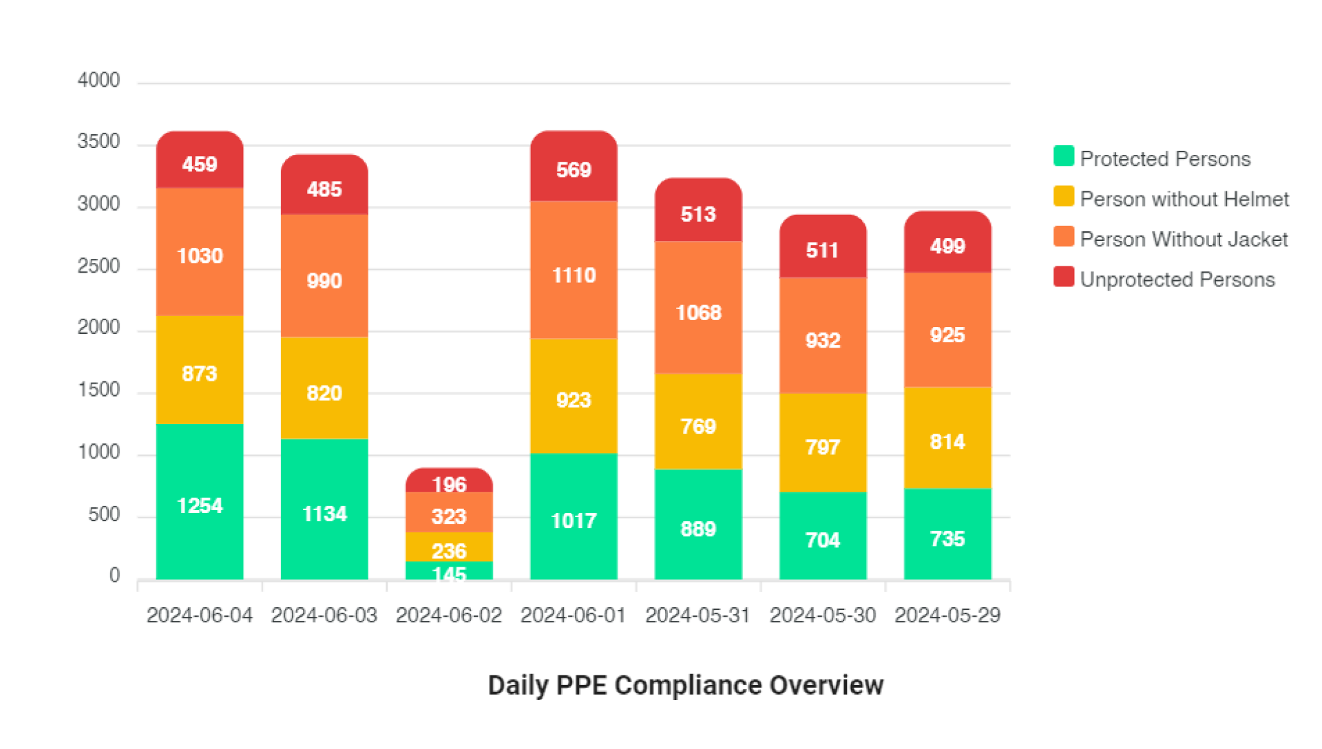 Enhancing Construction Safety with AI [AI PPE Detection Camera]